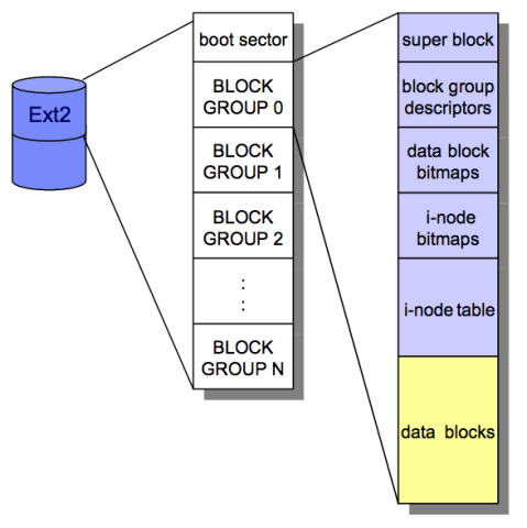 Linux文件系统介绍 - bangerlee - 博客园